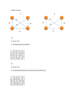 Ejercicios grafos | PDF | Computing | Technology & Computing