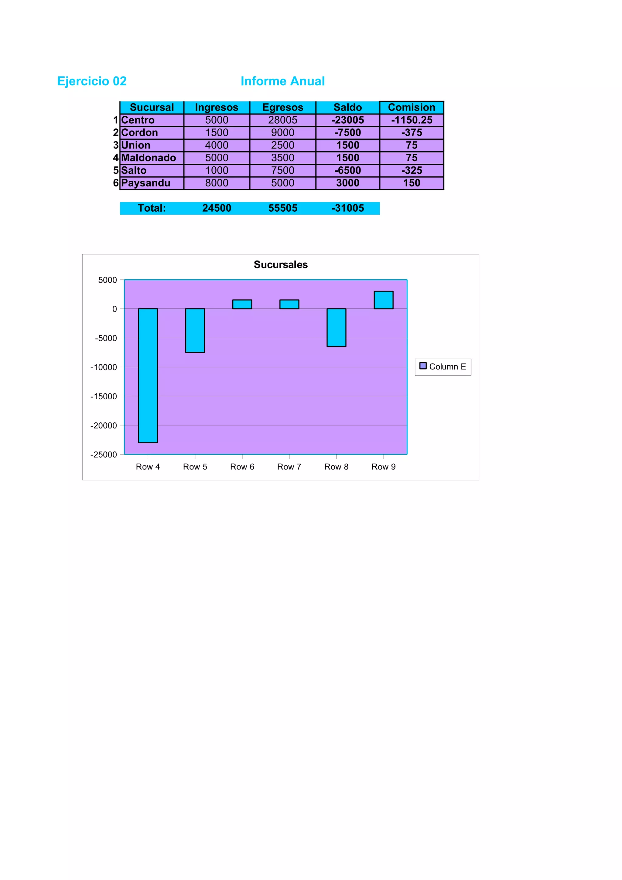Ejercicios informatica | PDF