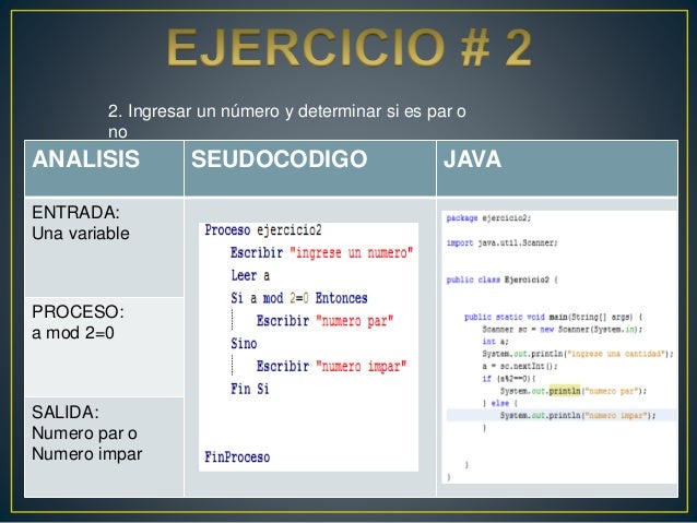 Java Netbeans Uso Del If Y Else If Ejemplo 01 Youtube