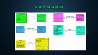 Ejercicios laboratorio uml | PPTX