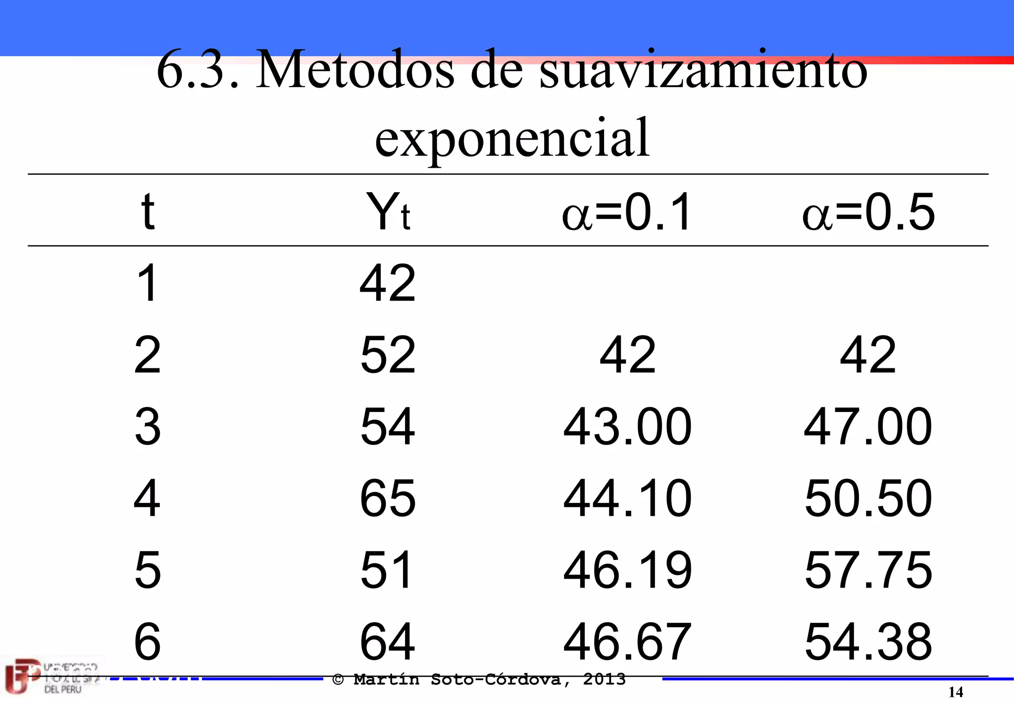 Ejercicios Metodos De Suavizamiento Exponencial Ppt