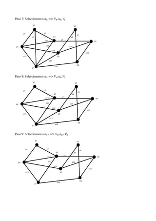 Ejercicios Propuestos Grafo y Digrafo. | PDF