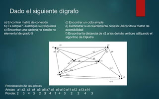 Ejercicios (Grafos) | PPSX