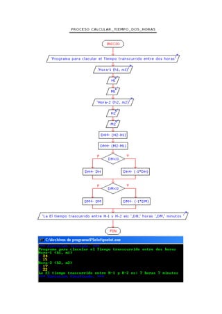 Ejercicios pseudocodigo pse_int_rpc | PDF