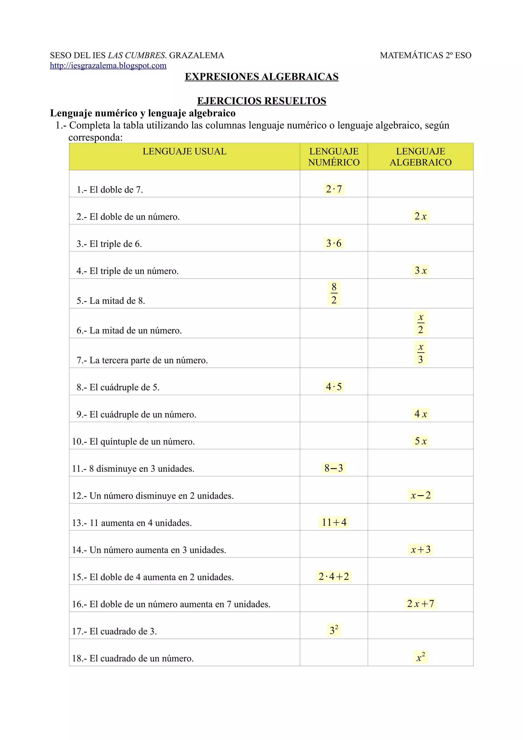 Ejercicios resueltos: EXPRESIONES ALGEBRAICAS | ODT