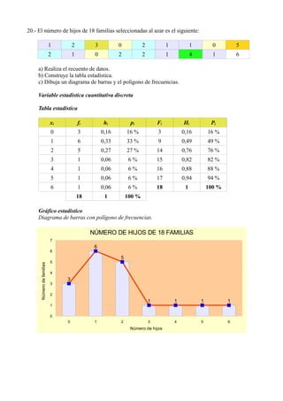 Ejercicios resueltos: ESTADÍSTICA | ODT