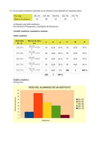 Ejercicios resueltos: ESTADÍSTICA | ODT