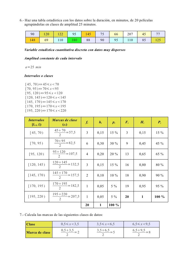 Estadistica Bidimensional Ejercicios Resueltos De Estadistica Bidimensional Ejercicios Resueltos De