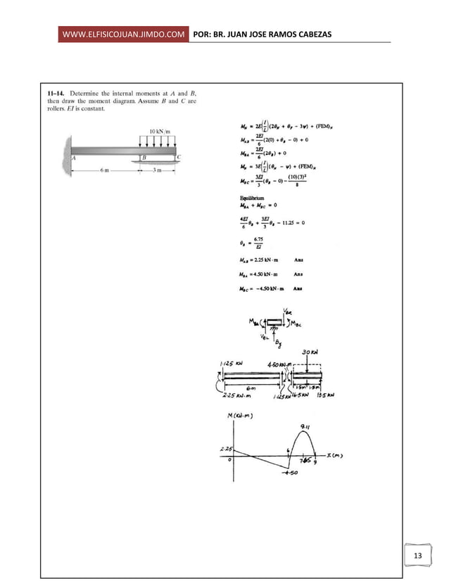 Ejercicios+resueltos+de+analisis+estructural+i | PDF | Science