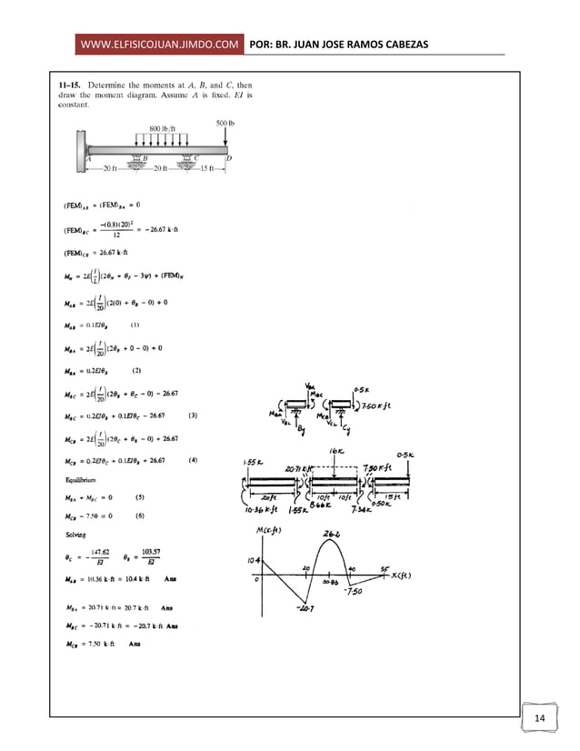 Ejercicios+resueltos+de+analisis+estructural+i | PDF | Science