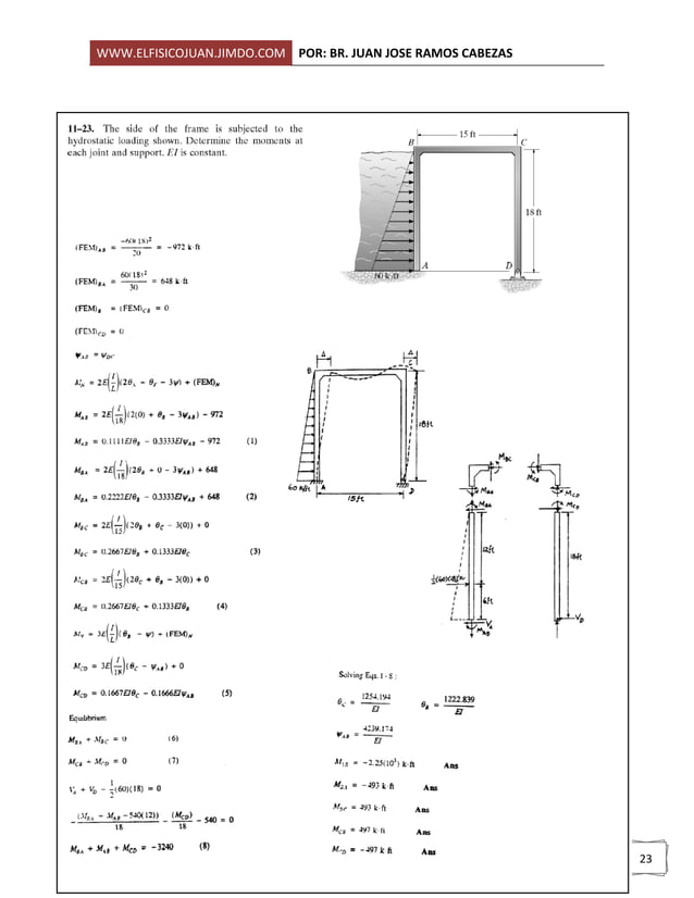 Ejercicios+resueltos+de+analisis+estructural+i | PDF | Science