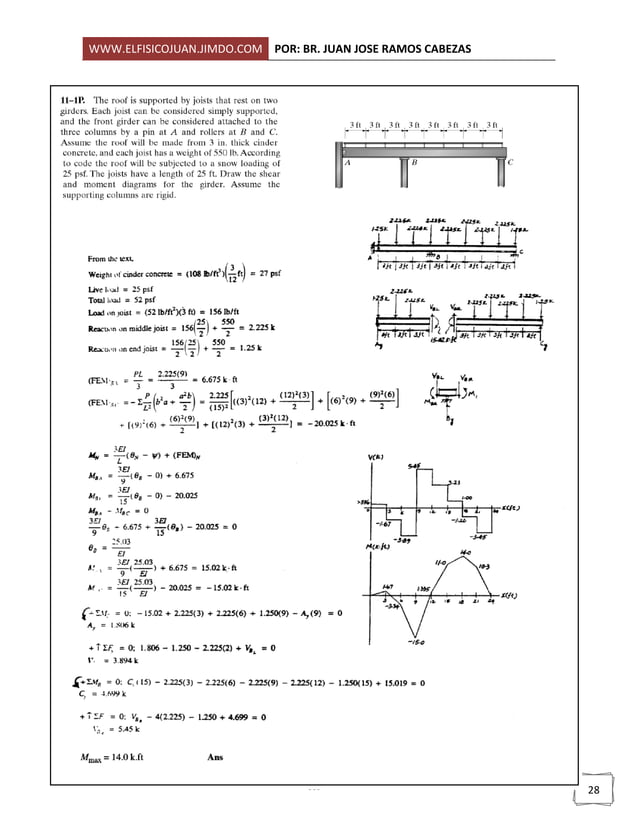 Ejercicios+resueltos+de+analisis+estructural+i | PDF | Science