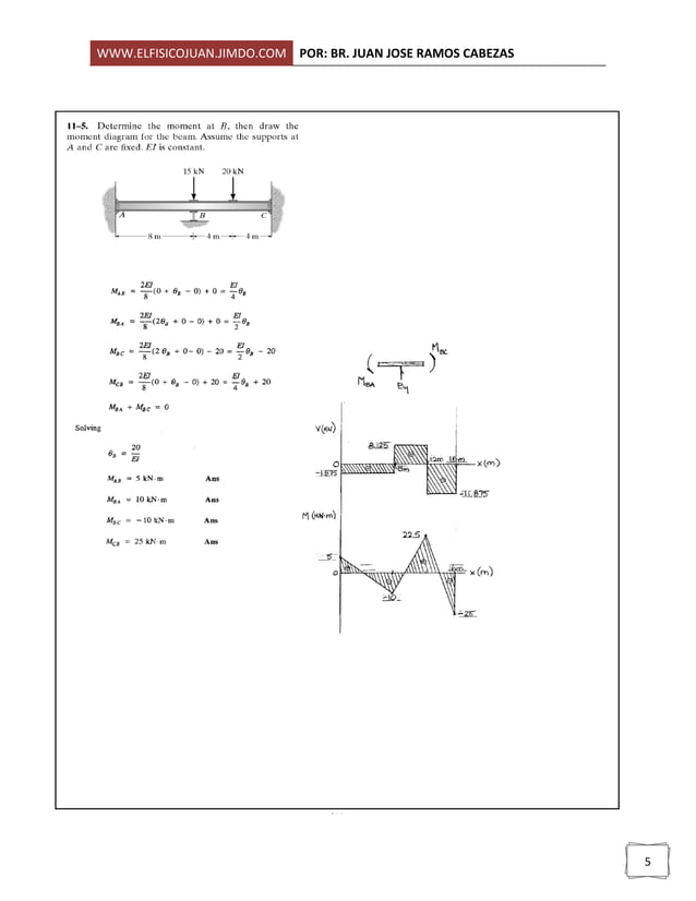 Ejercicios+resueltos+de+analisis+estructural+i | PDF | Science