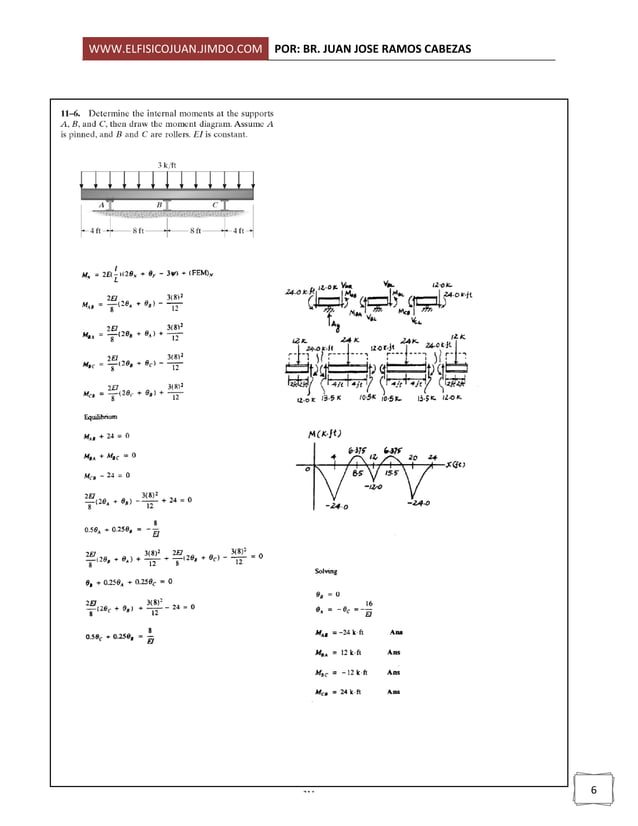 Ejercicios+resueltos+de+analisis+estructural+i | PDF | Science