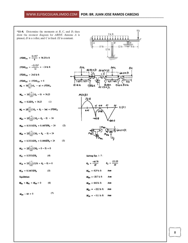 Ejercicios+resueltos+de+analisis+estructural+i | PDF | Science