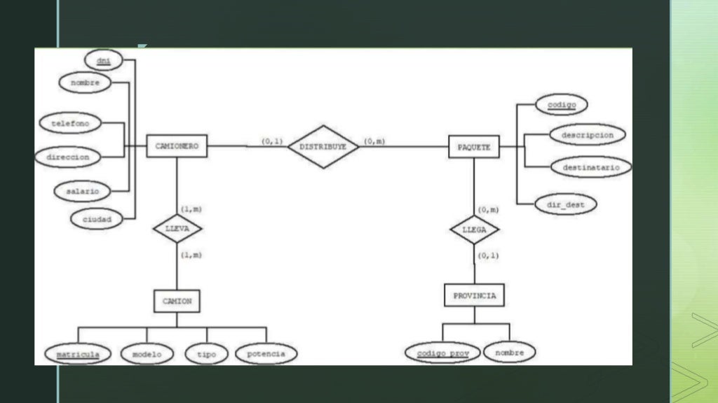 Base De Datos Ejercicios Resueltos Modelo Entidad Rel - vrogue.co Base De Datos Ejercicios Resueltos Modelo Entidad Rel - vrogue.co