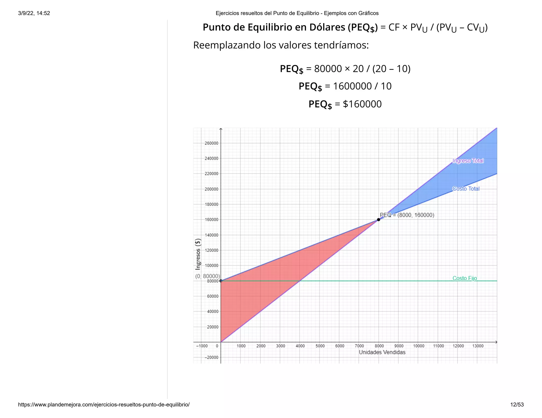 Ejercicios resueltos del Punto de Equilibrio - Ejemplos con Gráficos.pdf