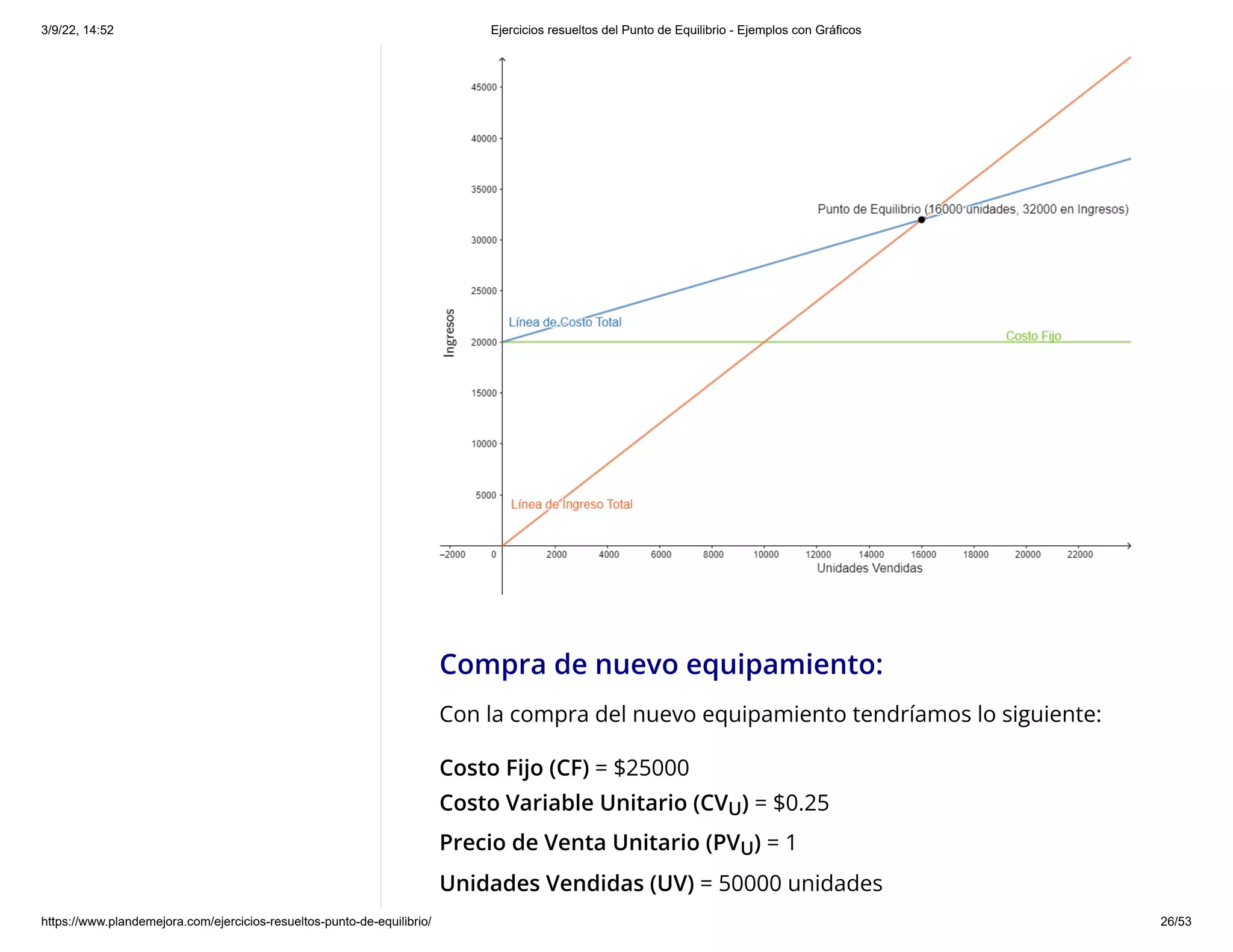 Ejercicios resueltos del Punto de Equilibrio - Ejemplos con Gráficos.pdf