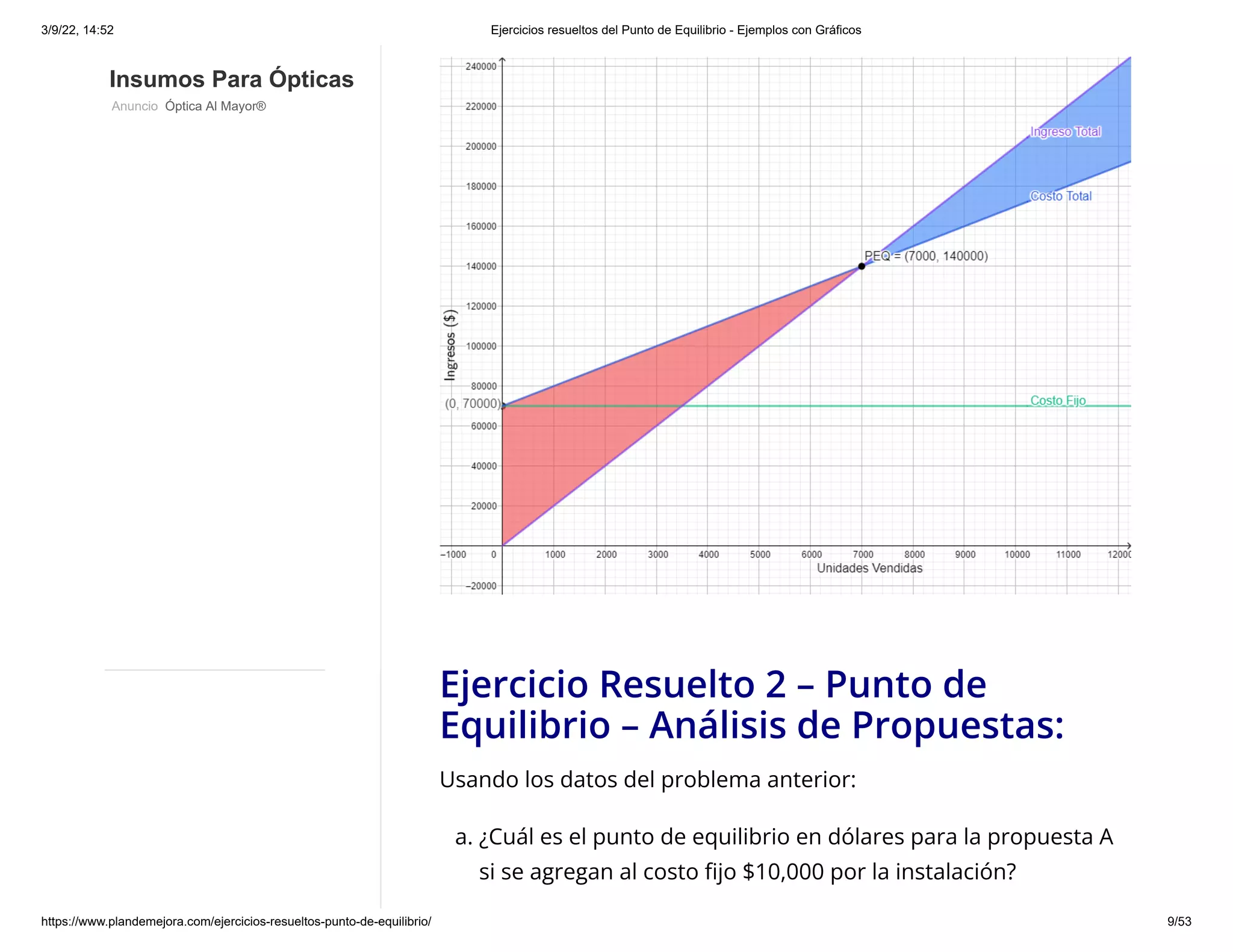 Ejercicios resueltos del Punto de Equilibrio - Ejemplos con Gráficos.pdf