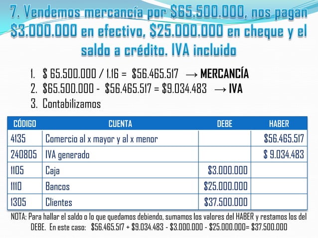 Ejercicios resueltos sobre iva incluido | PPTX