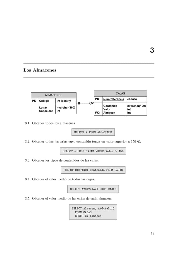 Ejercicios sql | PDF