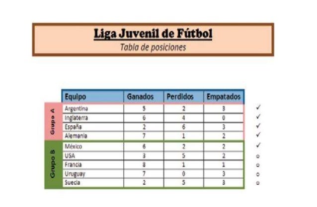 Ejercicios tablas word