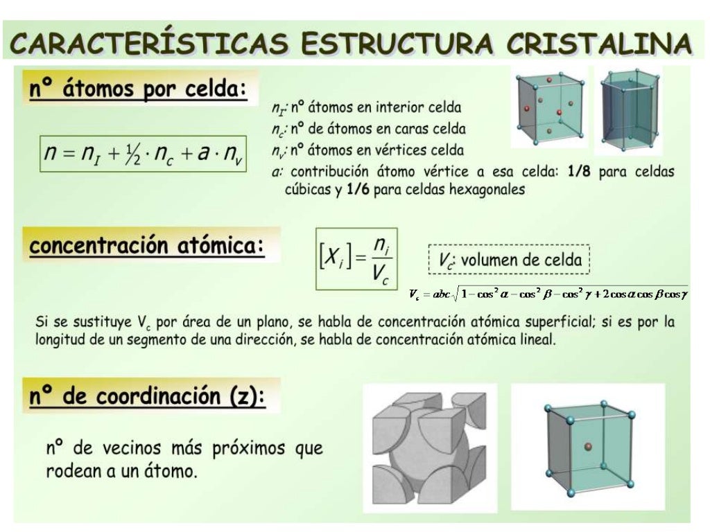 Ejercicios tema 3 1. Estructura cristalina.