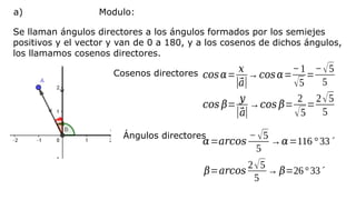 Ejercicios Unidad N°2 resueltos vectores.ppsx