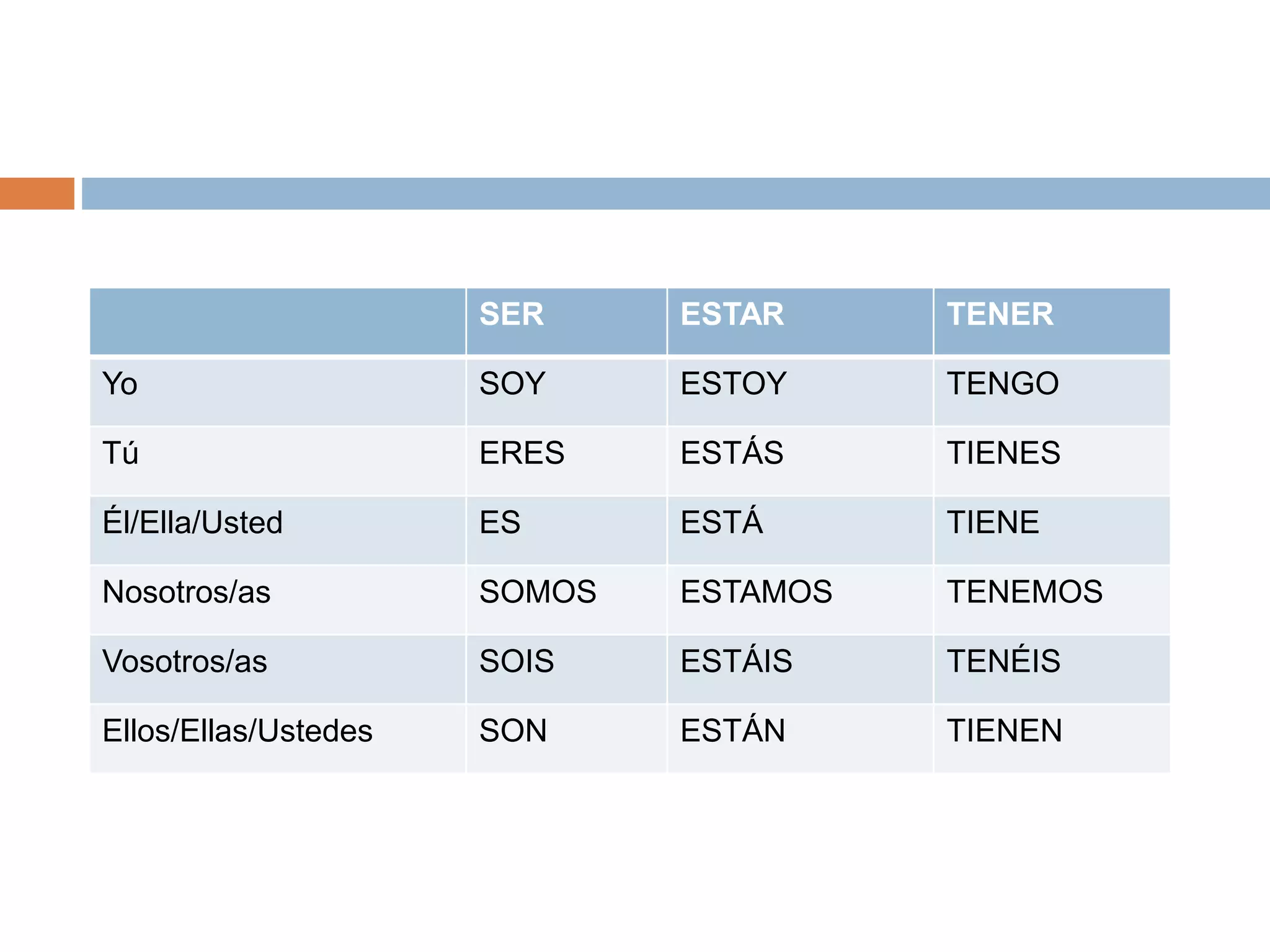 Ejercicios verbos presente de indicativo | PPT