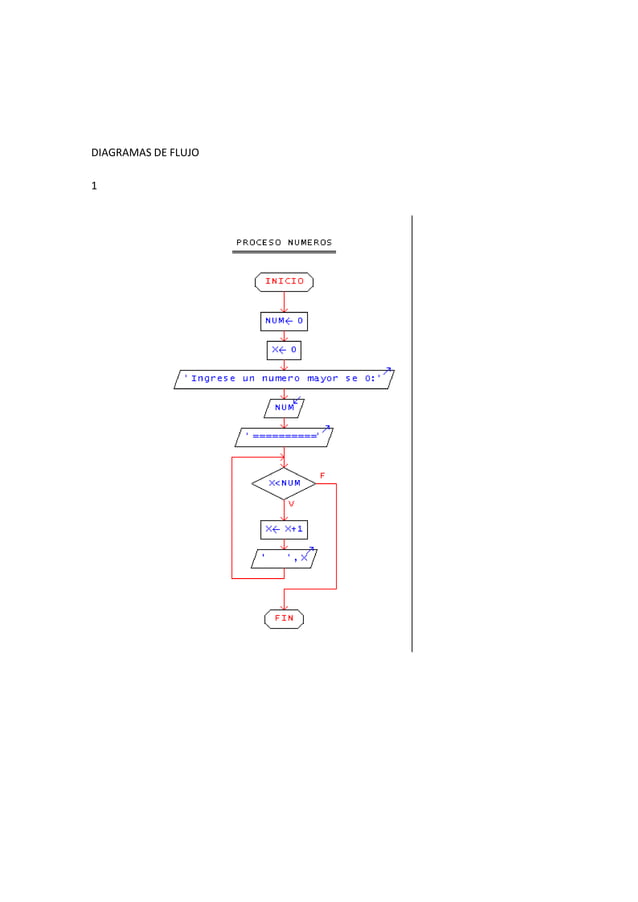 Ejercicios Whule y Do While