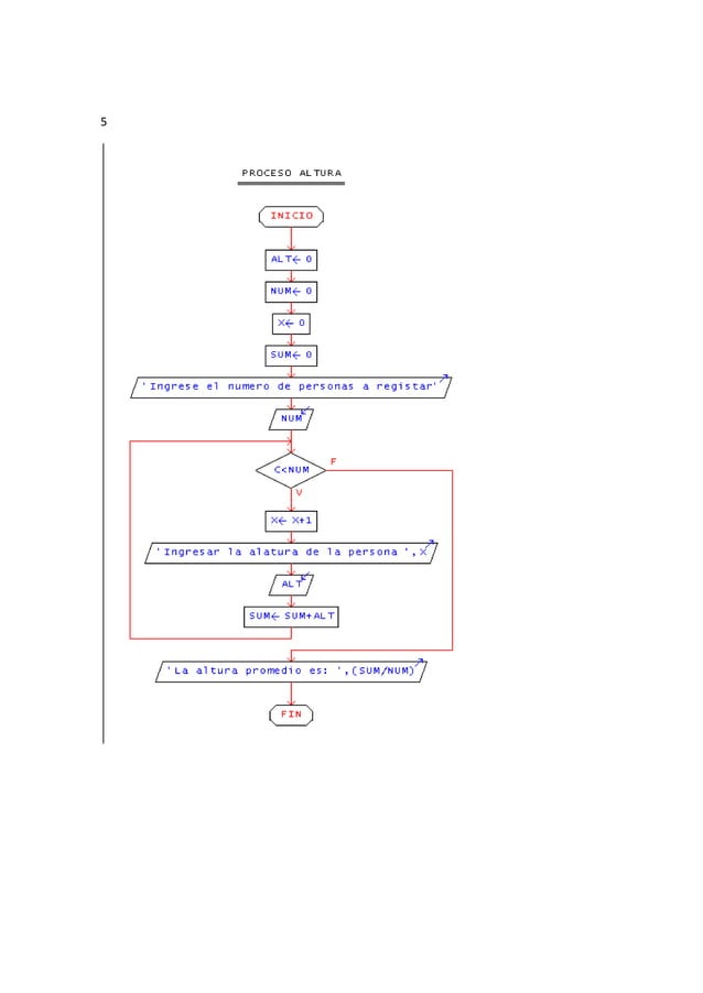 Ejercicios Whule y Do While
