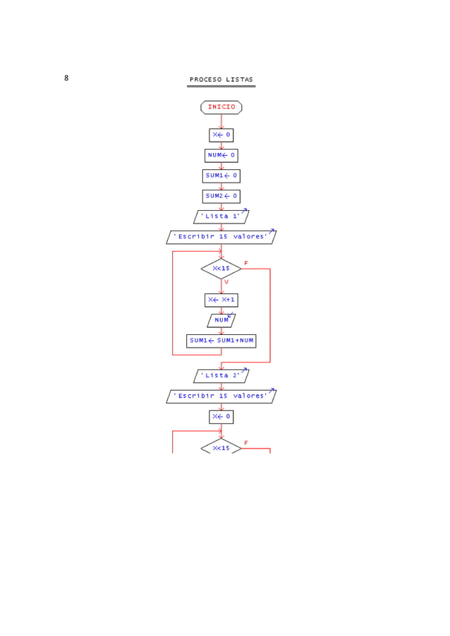Ejercicios Whule y Do While