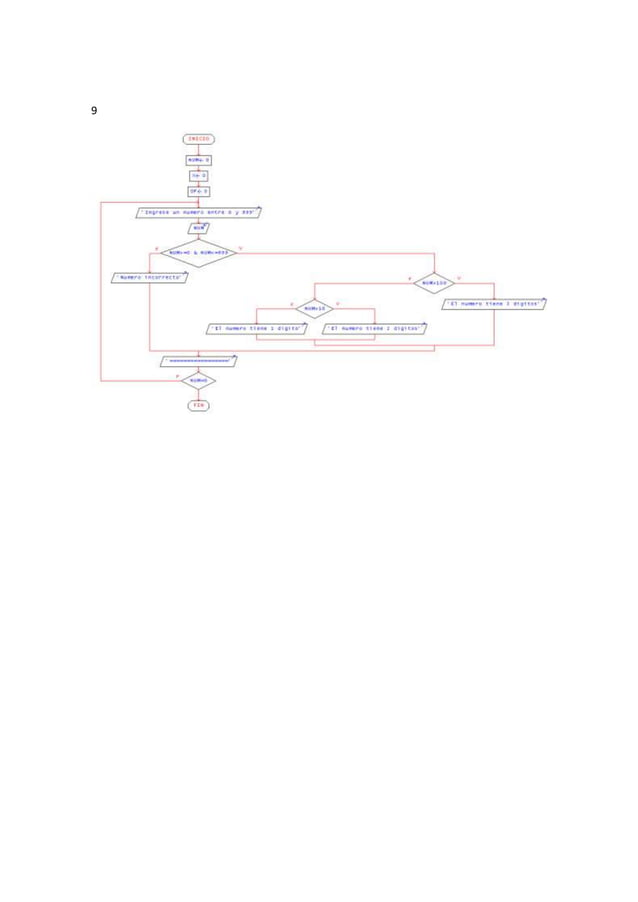 Ejercicios Whule y Do While