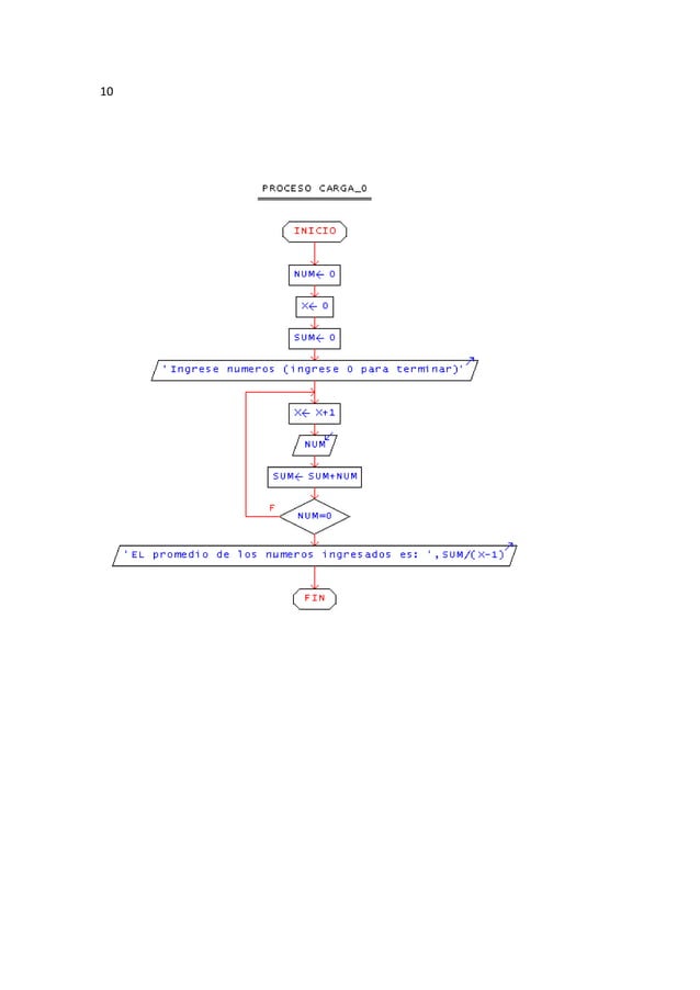 Ejercicios Whule y Do While