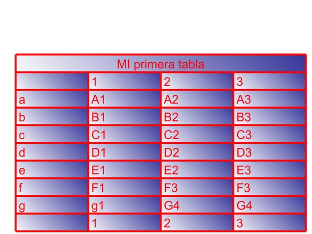 Ejercicio Tablas | PPT