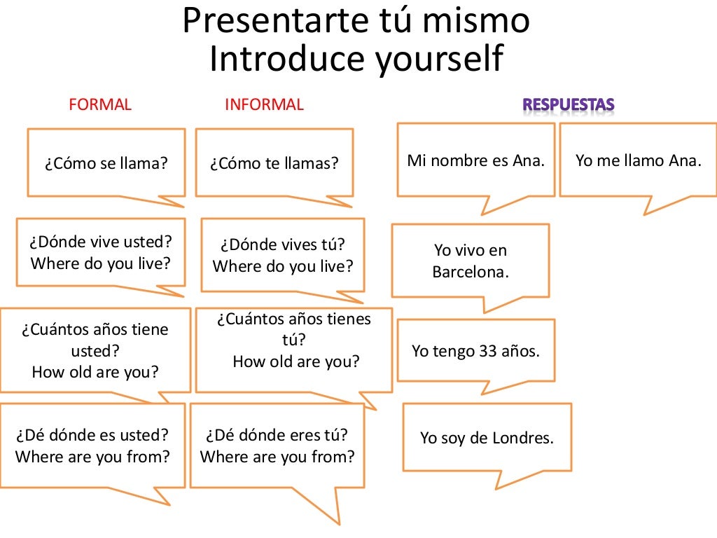 Ejercicos saludo formal e informal