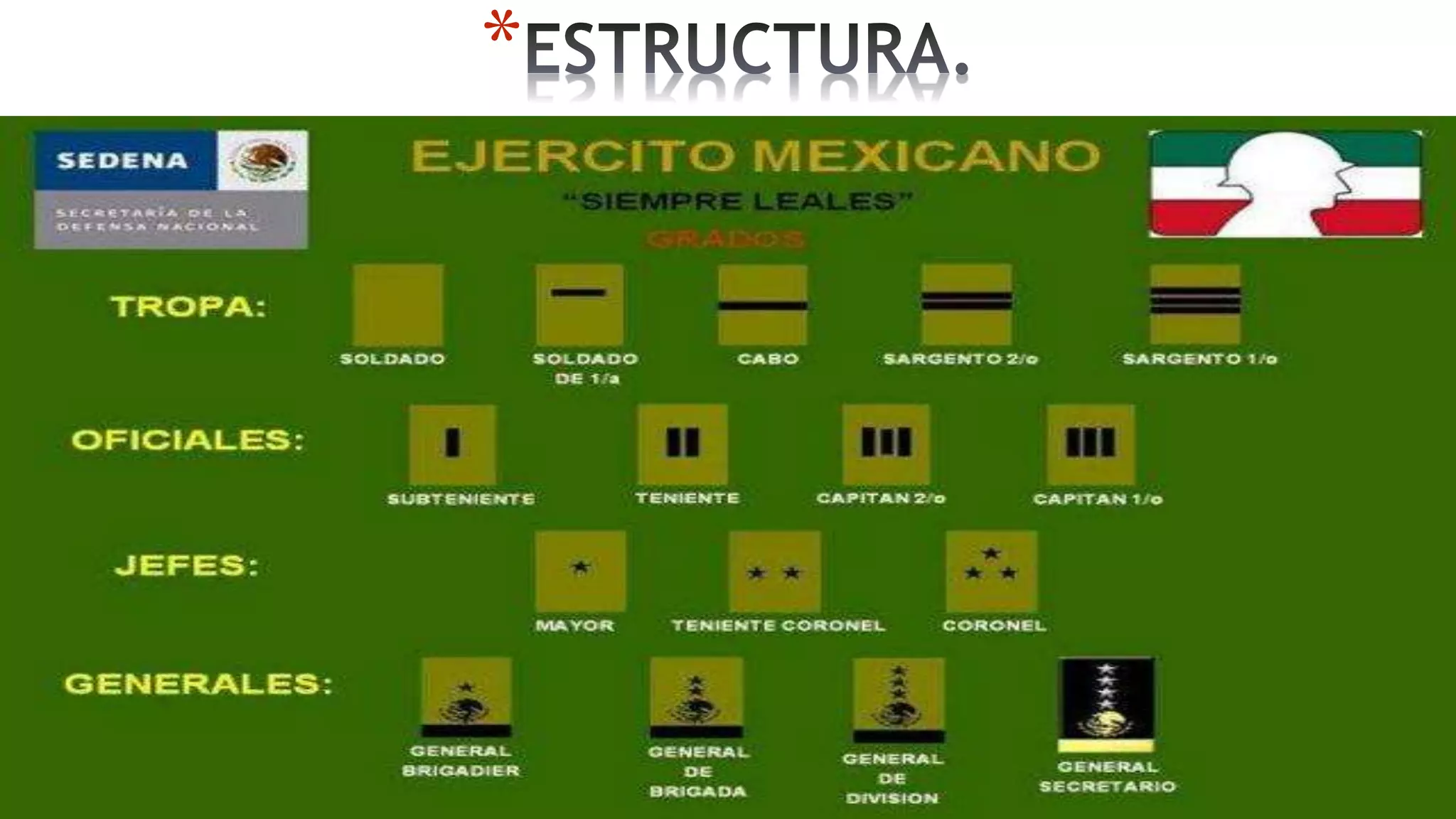 Ejercito mexicano | PPTX