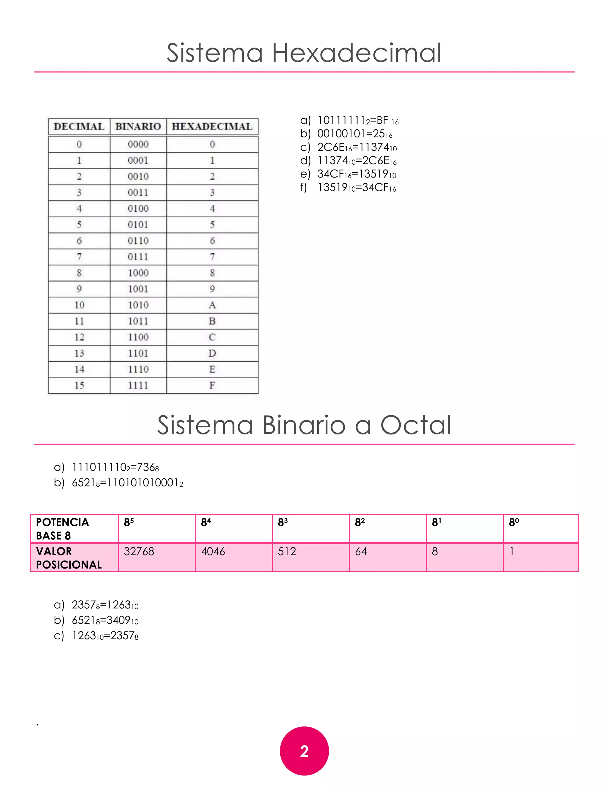 Ejercicios de conversión en Sistema Decimal,Binario,Hexadecimal | PDF