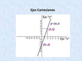 Ejes Cartesianos Presentacion Ppt