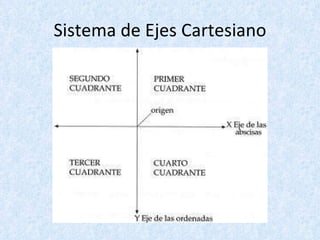 Ejes Cartesianos Presentacion Ppt