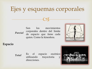 Ejes, esquemas, niveles y planos | PPTX