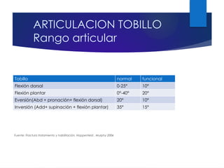 EJES Y PLANOS ANATOMICOS, MOVIMIENTOS CORPORALES.pptx