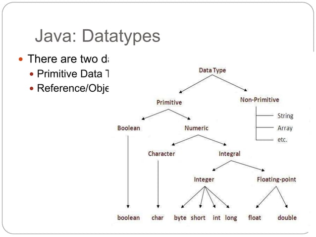 Object oriented programming-with_java | PPT