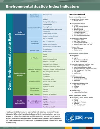 EJI-2022-Indicators-508.pdf