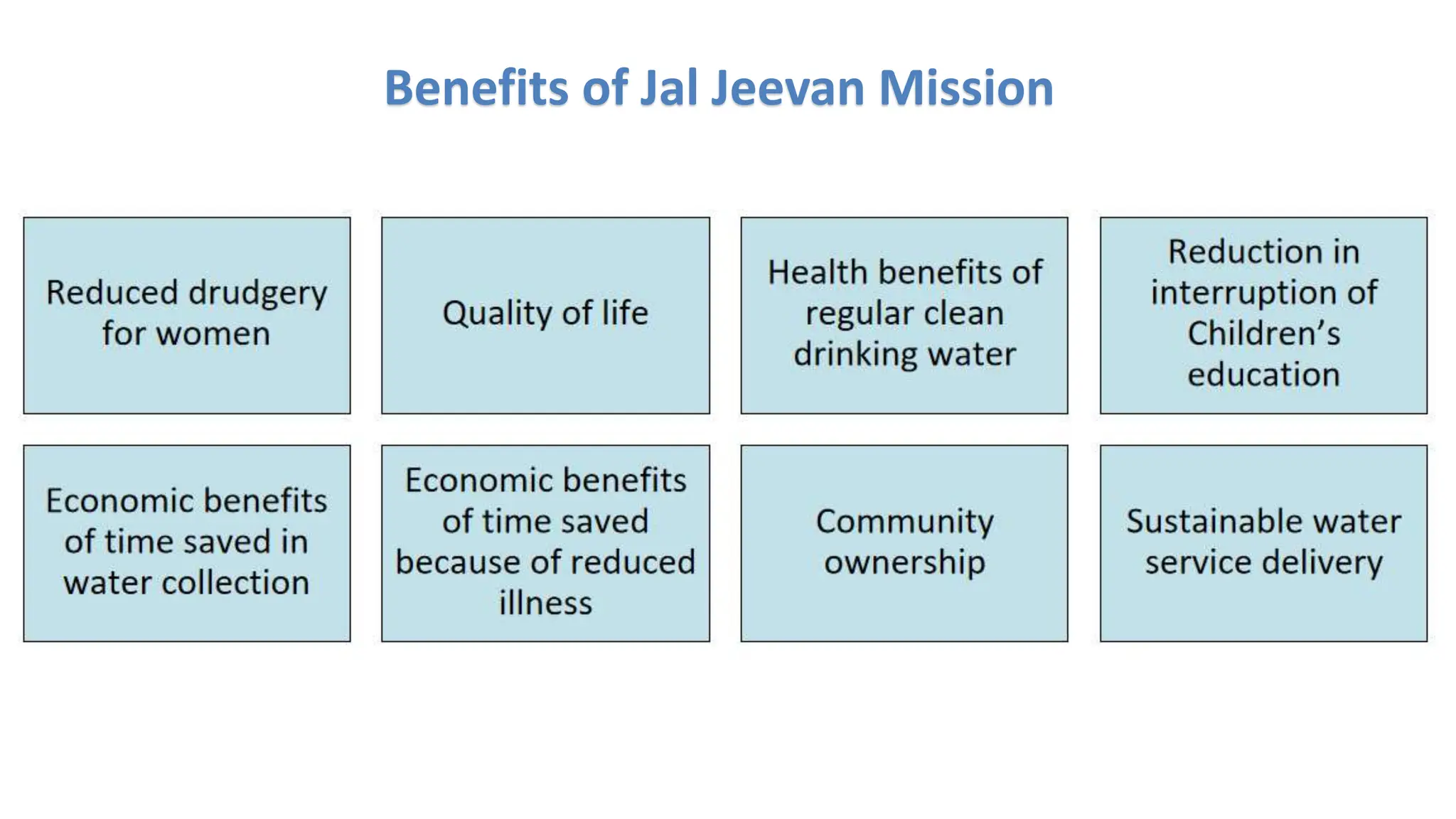 Jal jeevan mission ppt presentation free | PPTX