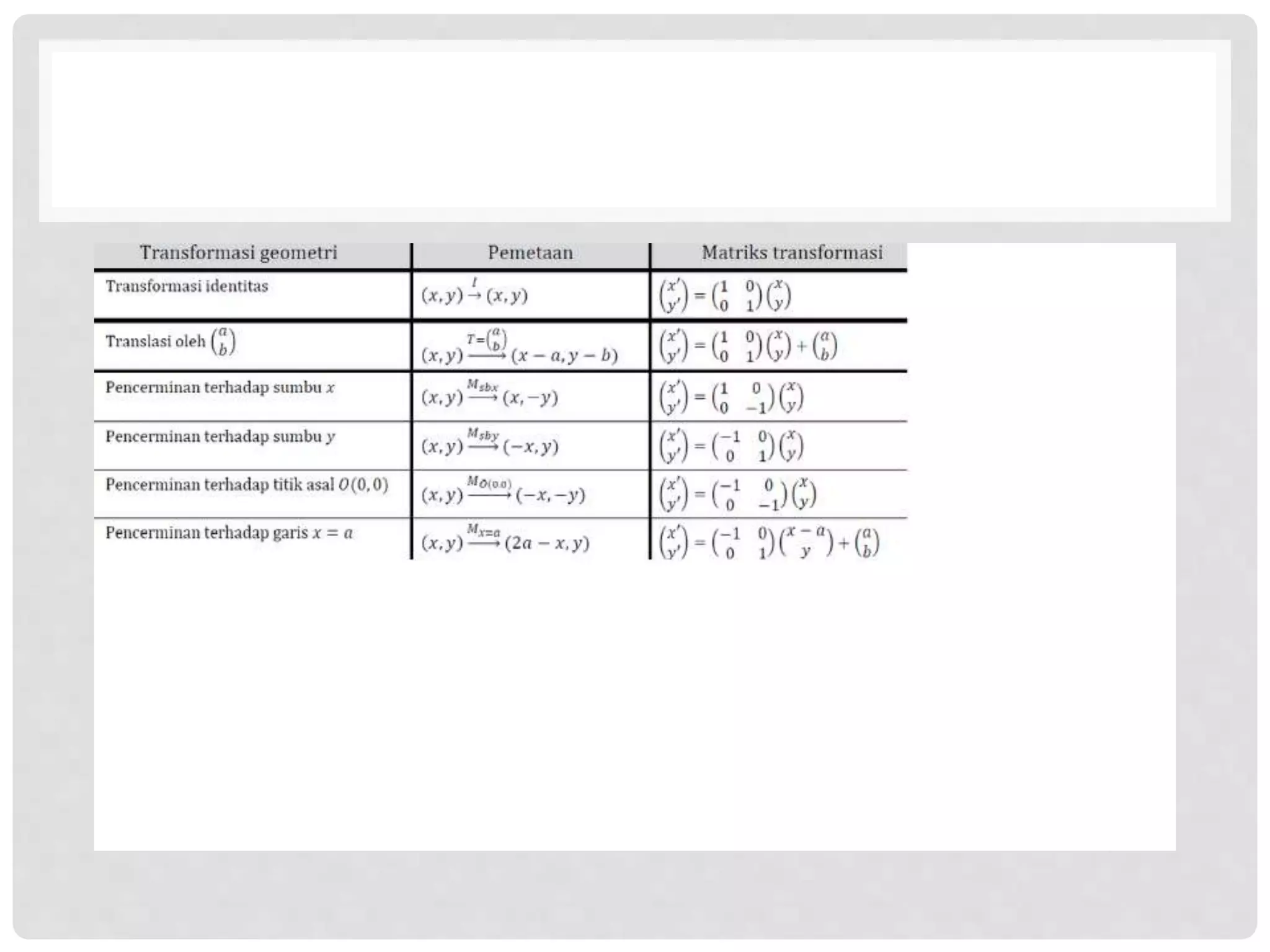 Basic Math practical | PPT
