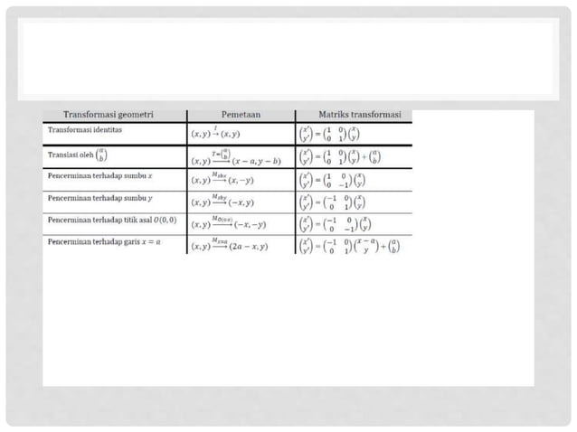 Basic Math practical | PPTX
