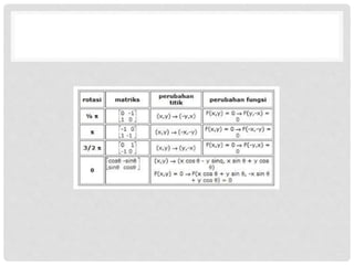 Basic Math practical | PPT