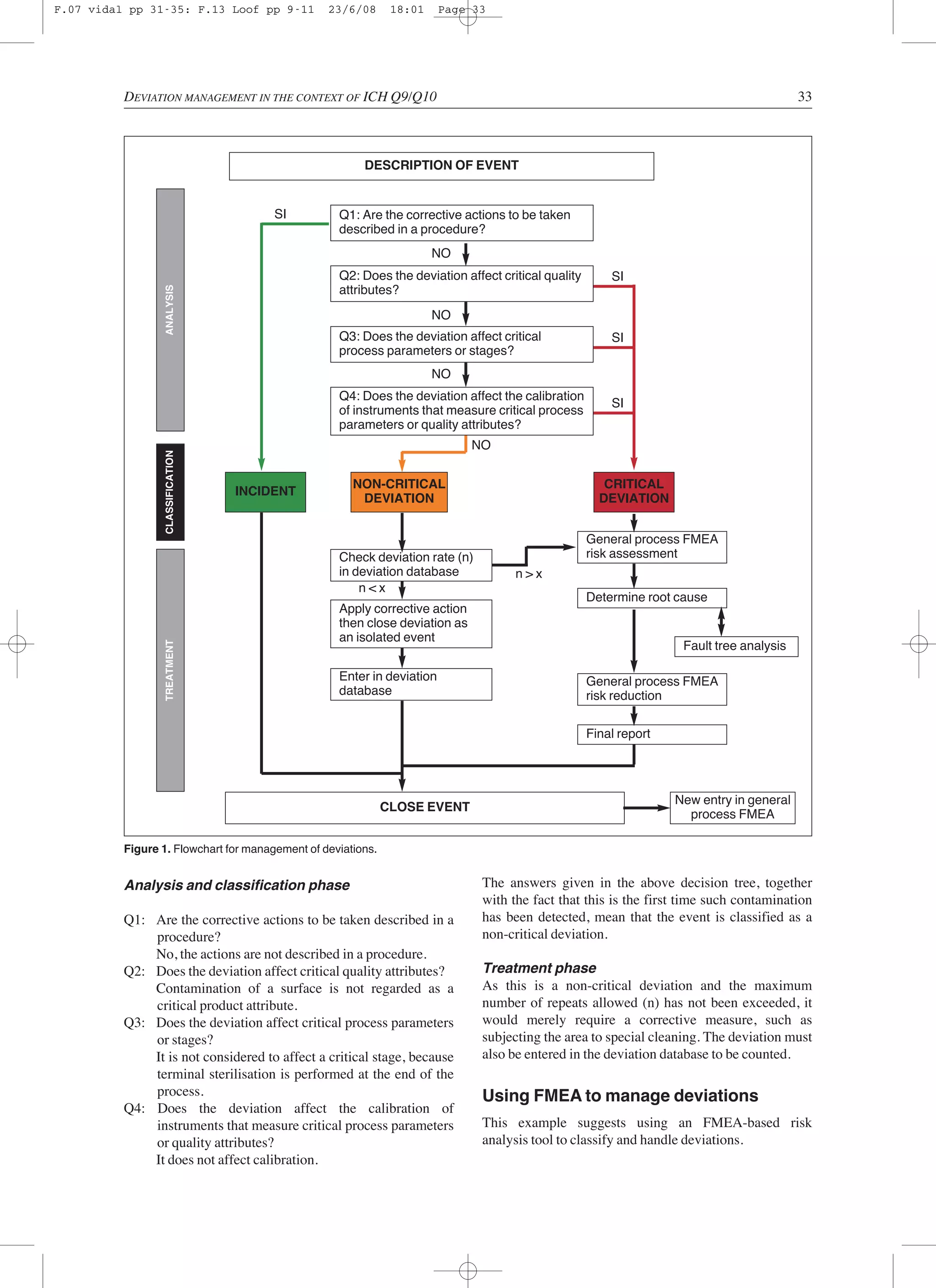 Deviations management in the context of ICH Q9 Q10 | PDF