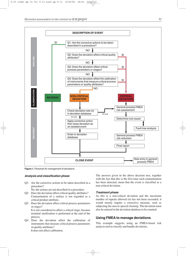 Deviations management in the context of ICH Q9 Q10 | PDF